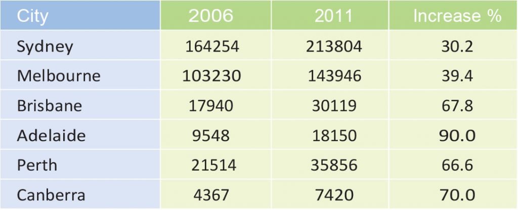 increase-in-muslim-population-australia – Tribune International (Australia)