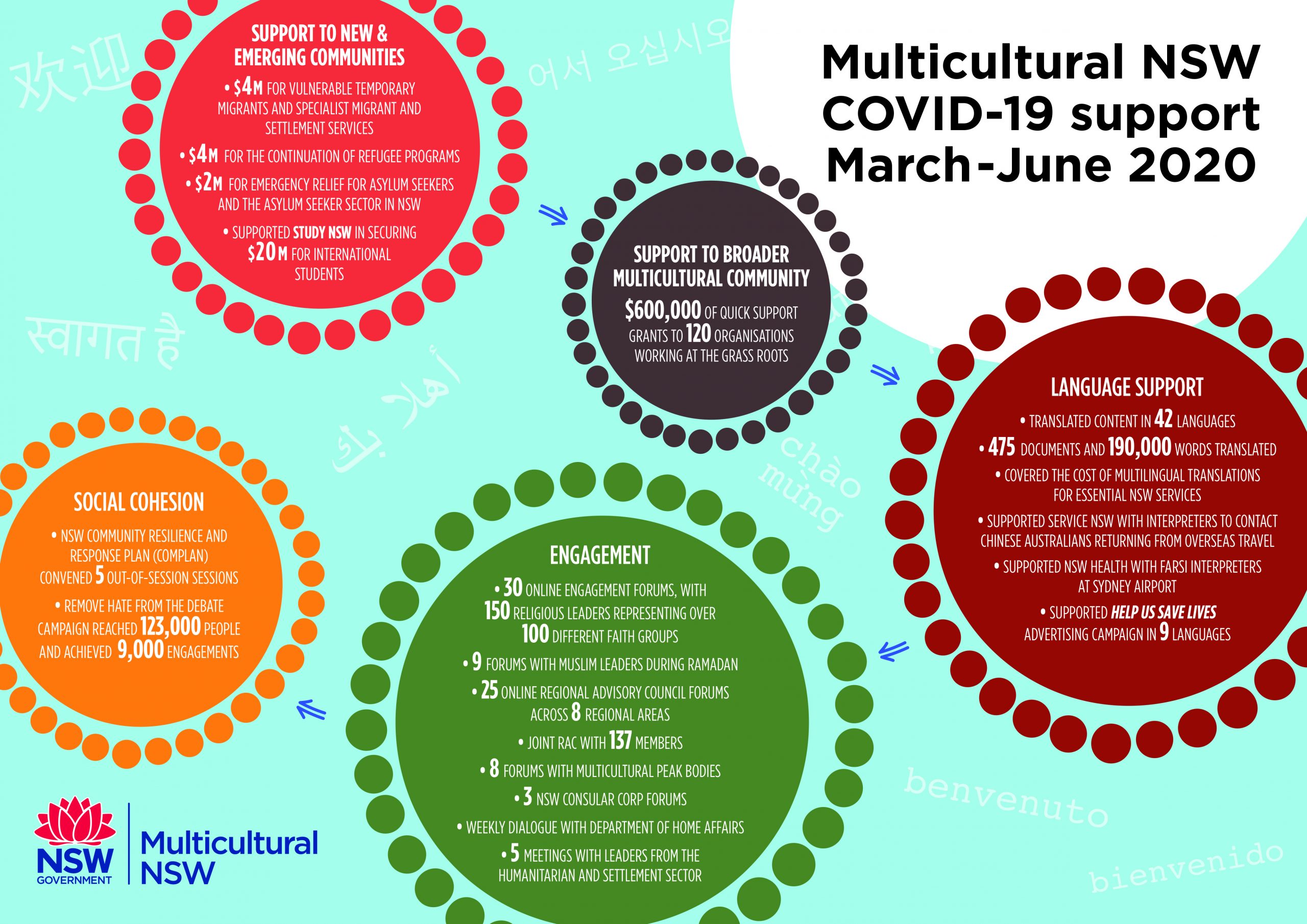 Message from Joseph La Posta, CEO, Multicultural NSW – Tribune ...