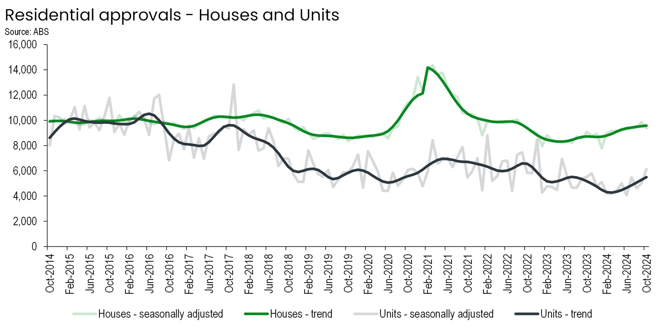 DWELLING APPROVALS HIT 22-MONTH HIGH – Tribune International (Australia)